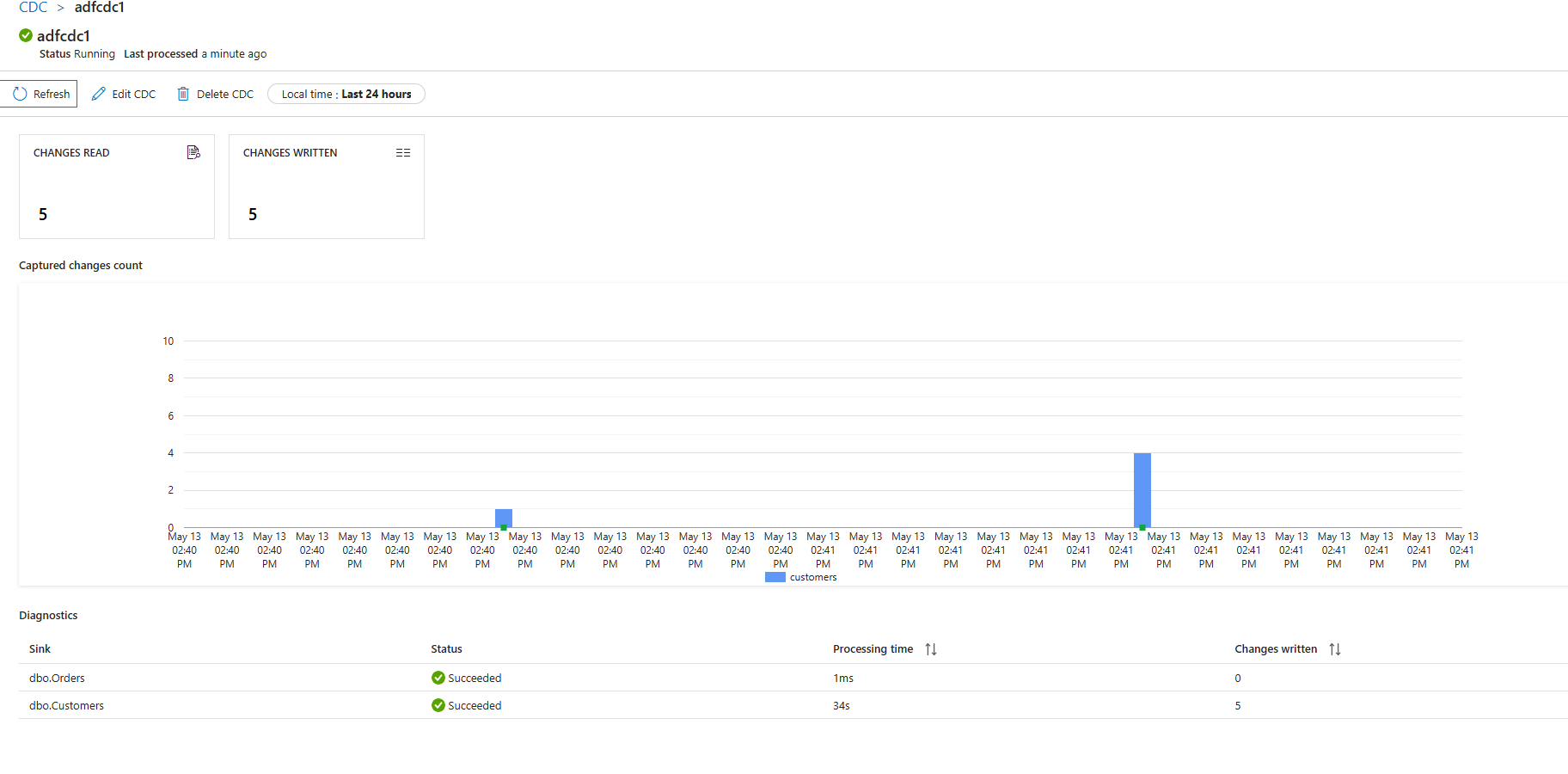 Live Delta Lake with Azure ADF and Databricks DLT