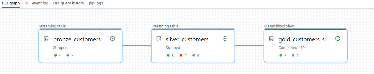 Live Delta Lake with Azure ADF and Databricks DLT